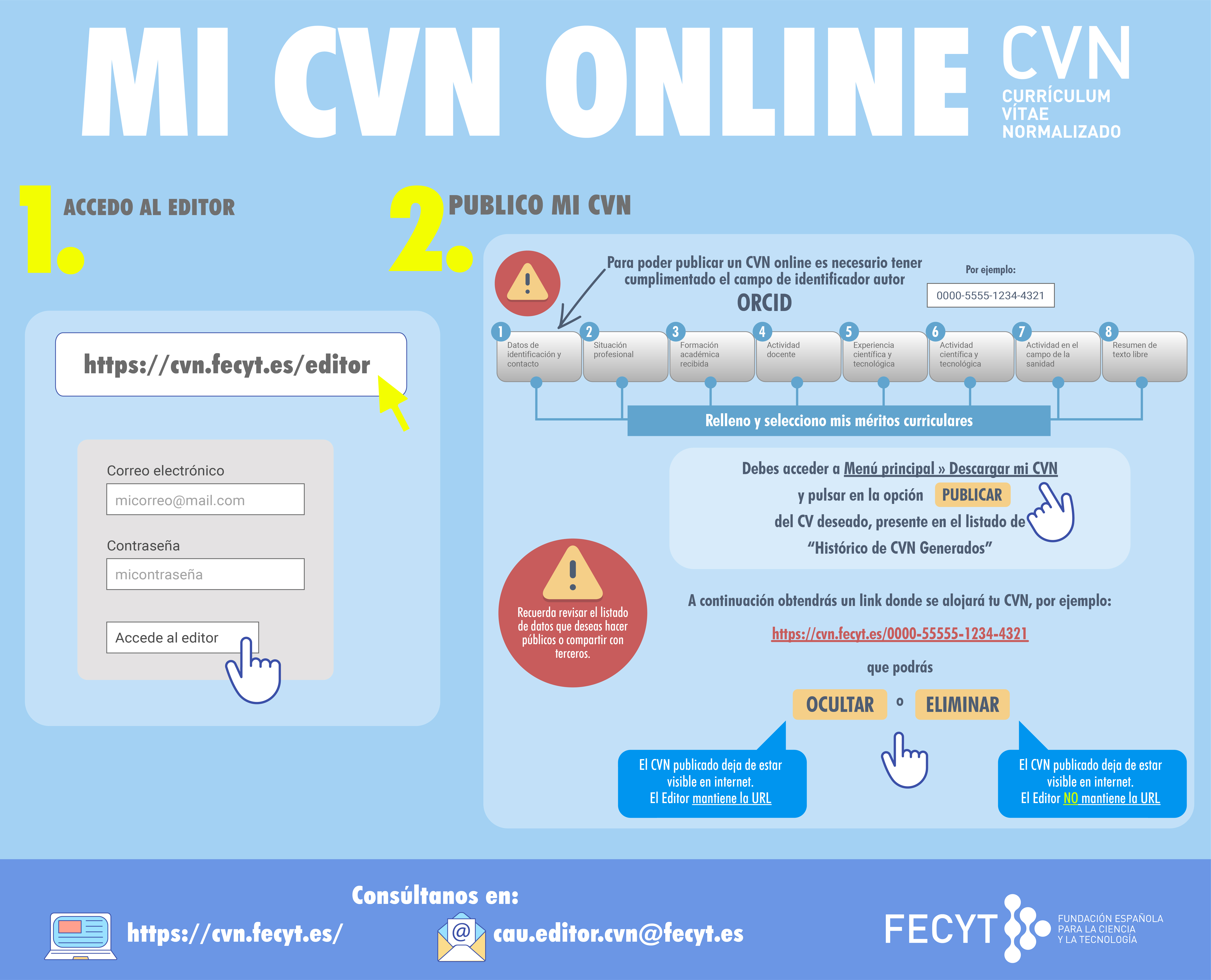 CVN